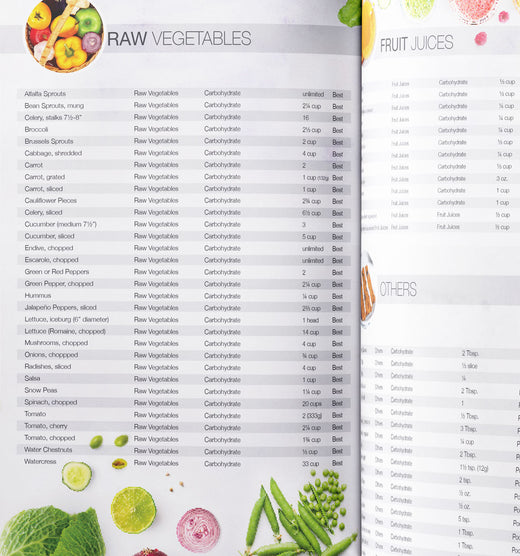 Free Zone Diet E-Books | Access Your Resources Today